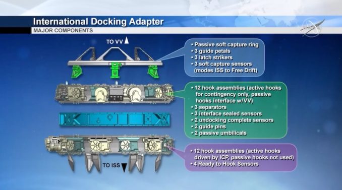Spacewalkers help install new space station docking port – Spaceflight ...