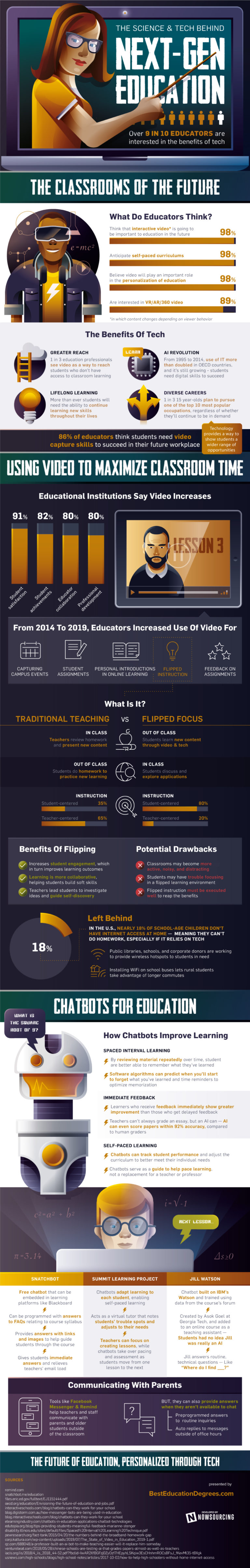 How Technology is Shaping the Future of Education – Visual Capitalist ...